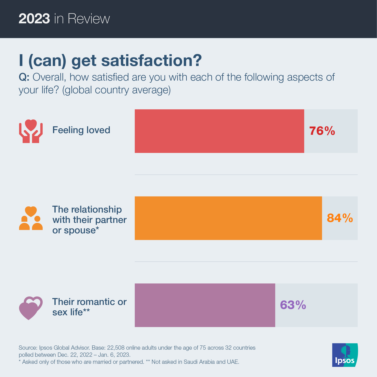 Un repaso por 2023 a través de los datos | Ipsos